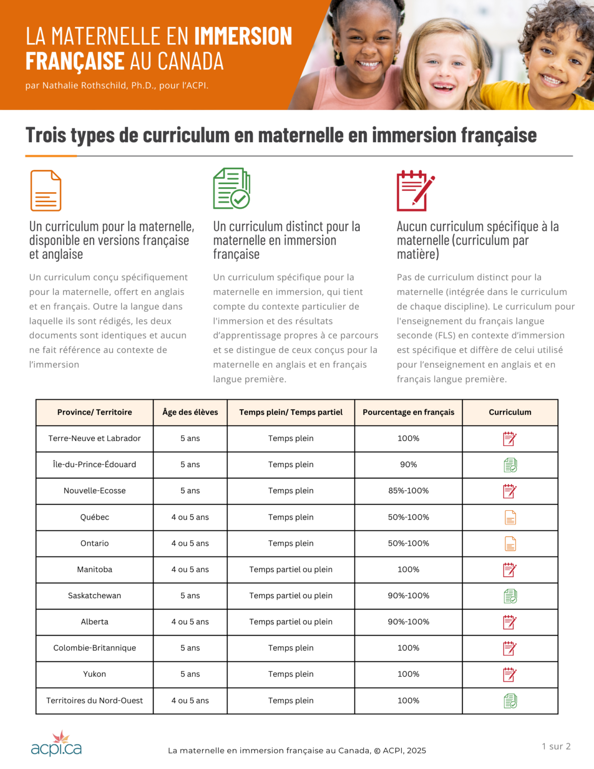 L’ACPI dévoile un nouveau rapport sur la maternelle en immersion ...