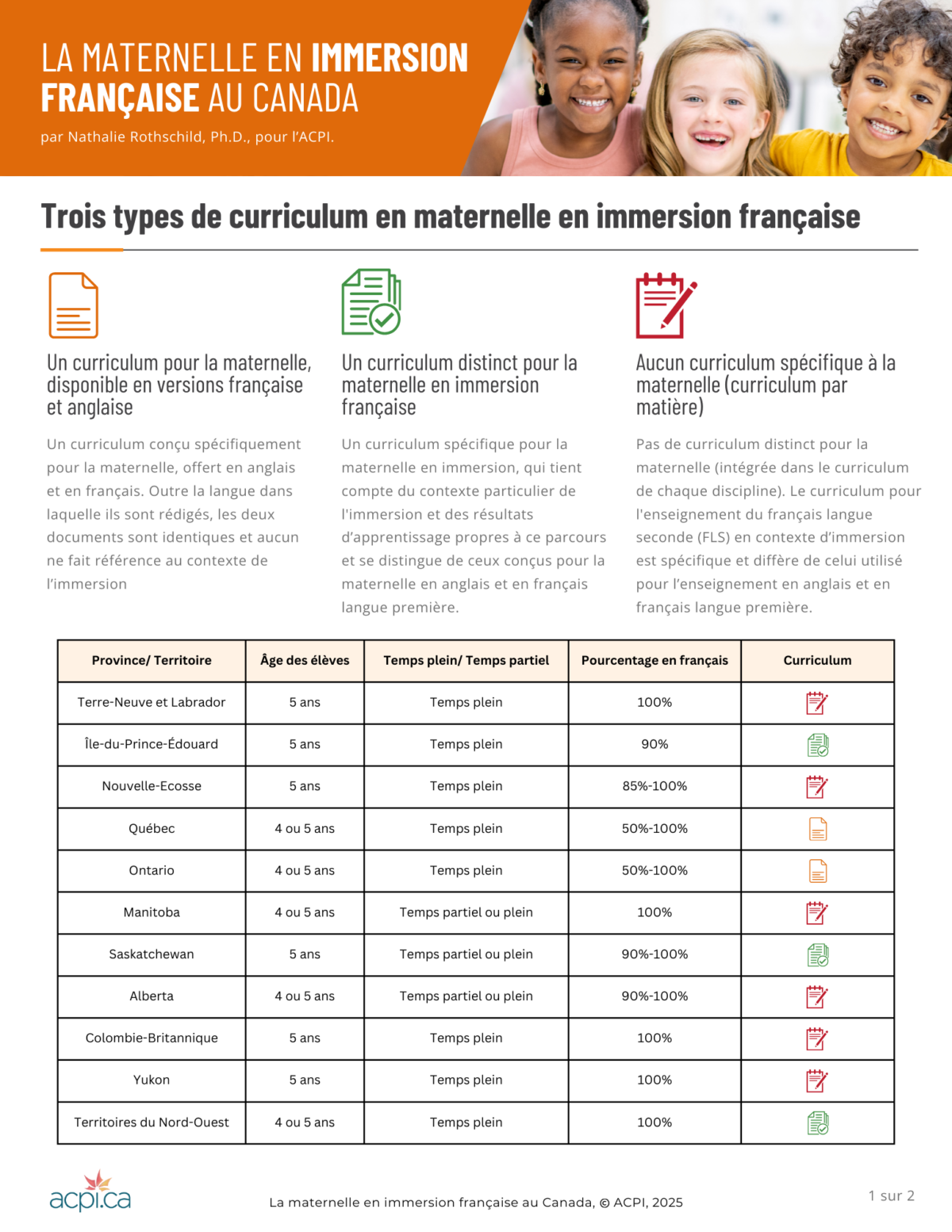 L’ACPI dévoile un nouveau rapport sur la maternelle en immersion ...